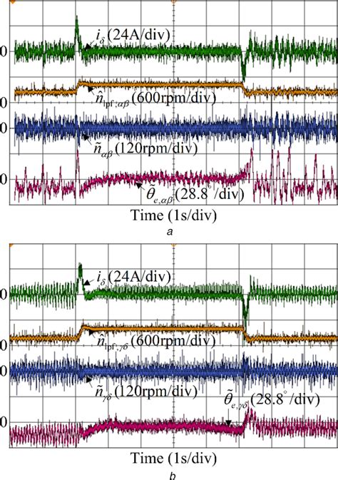 Performance Of The Two Sensorless Control Systems At The Lowest Speed Download Scientific