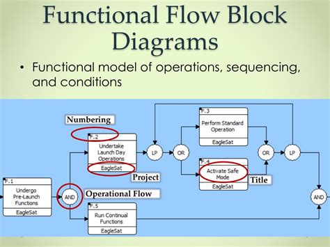 PPT System Fundamentals As Facilitating CubeSat Development PowerPoint Presentation ID