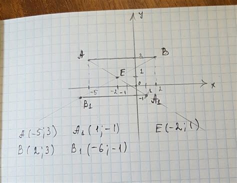 Н﻿﻿а координатной плоскости начертите отрезок АВ концами которого являются точки А 5 3 и В