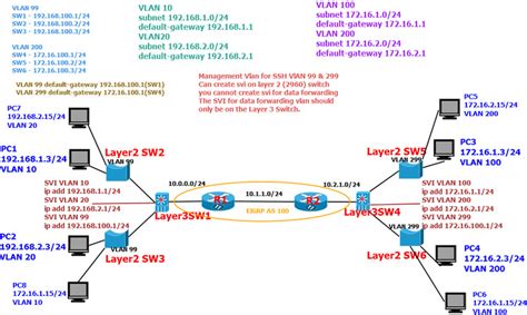 Ip Default Gateway Command
