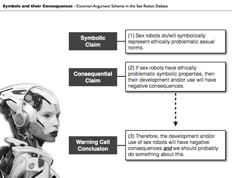 Philosophical Disquisitions February 2016