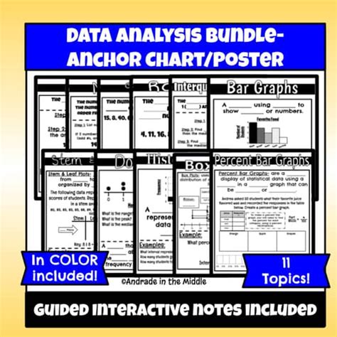 6th Grade Math Anchor Chart Guided Notes Bundle Data Analysis Tpt