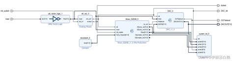 Zynq实验 Iq调制实现ssb Part1iq Demodulate Fpga Csdn博客 Zynq实验 Iq调制实现ssb Part1iq Demodulate Fpga Csdn博客