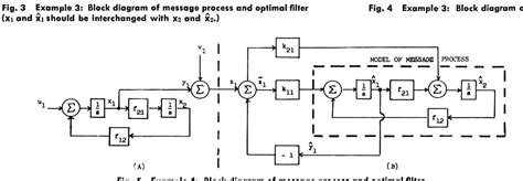Pdf New Results In Linear Filtering And Prediction Theory Semantic