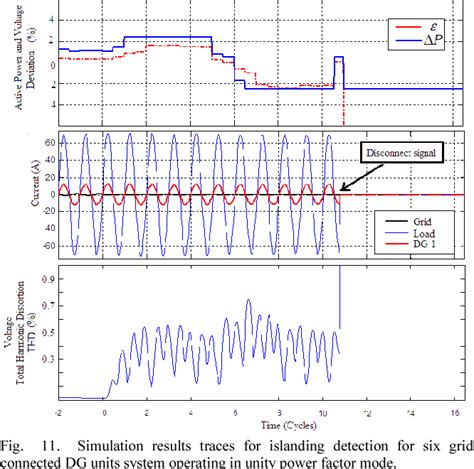 Figure 11 From An Active Anti Islanding Algorithm For Inverter Based Multi Source Der Systems