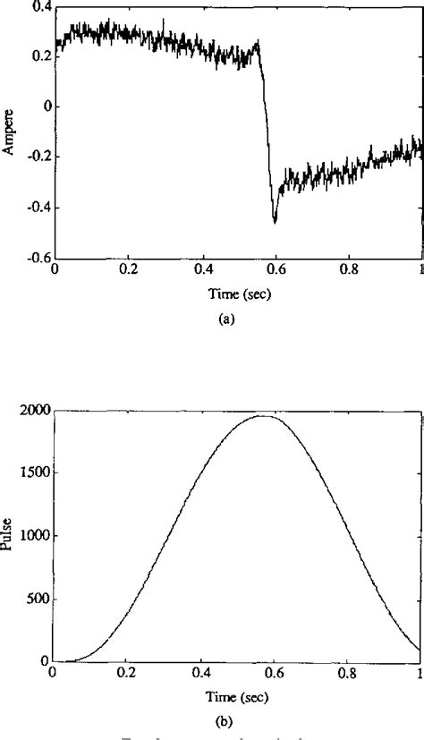 Figure 1 From Design Of General Structured Observers For Linear Systems
