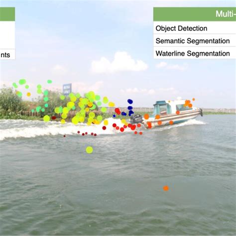 Example Scenario From Our Waterscenes Dataset For Each Radar Point On Download Scientific
