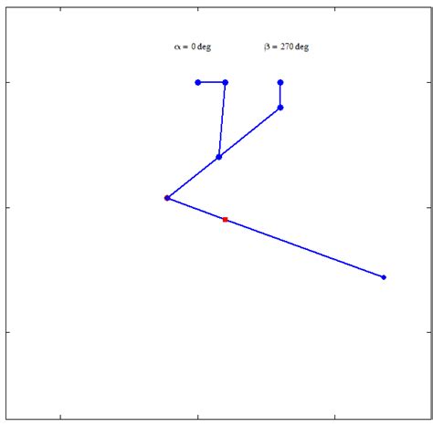 Chebyshev Math Journey Ptc Community