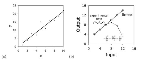 6 A Noise B Uncertainty Bhadeshia 2006 Download Scientific Diagram