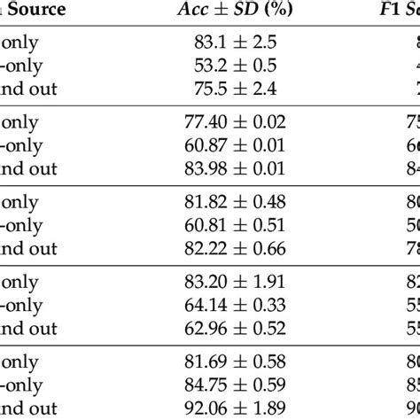 The Comparison Of Different Algorithms With Different Data Inputs