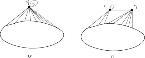 Figure 1 From Rejection Sampling Of Bipartite Graphs With Given Degree
