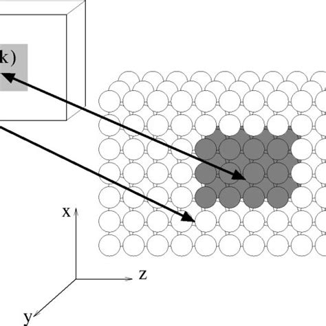 Schematic Of Core And Cladding Bands For Download Scientific Diagram