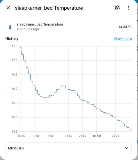 Zigbee Sensor Shows Same Data Forever Zigbee Home Assistant Community