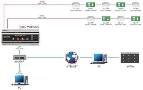 Garrabridge Lighting And Controls