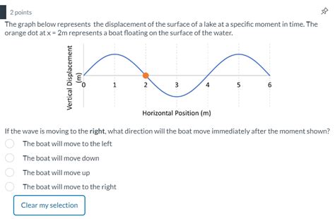 Solved The Graph Below Represents The Displacement Of The Chegg Com