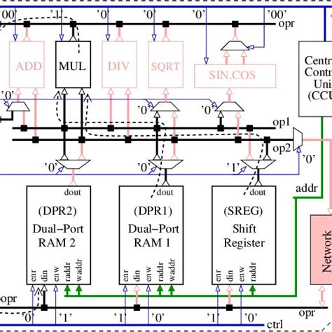 Block Diagram Of The Adaptive Lms Filter For System Identification Download Scientific Diagram