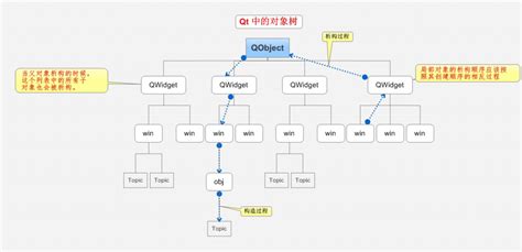 introduction to qt basics of qt learning