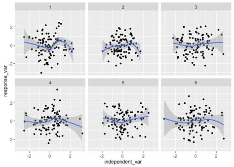 R How To Split Ggplot Chart By The X Axis Value Stack Overflow