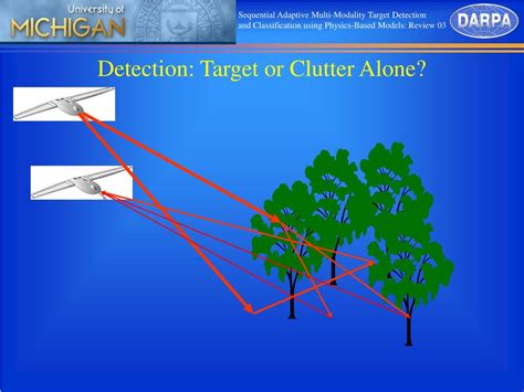 Ppt Statistical Modeling Classification And Sensor Management