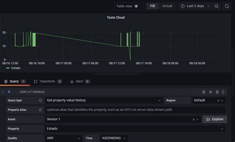 Issue With Grafana Alerts With Iot Sitewise Alerting Grafana Labs Community Forums
