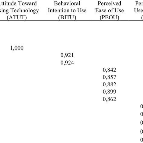 The Criteria Of R Squared R² Classification Download Scientific Diagram