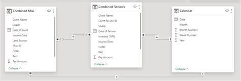 Solved Filter Two Visuals From Two Tables With One Date F