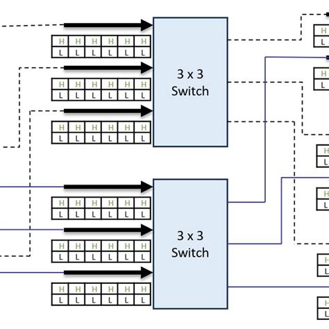 multi stage switch architecture for priority based on vc download