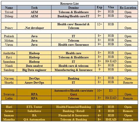 p u r n a k on linkedin java javafullstackdeveloper javadeveloper
