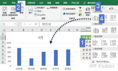 如何使用 Excel 制作动态图表？ 知乎