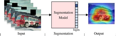Figure 6 From Explainable Ai Xai In Image Segmentation In Medicine Industry And Beyond A