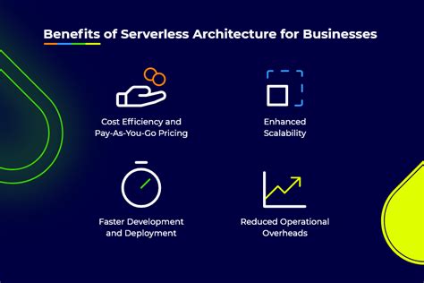 Serverless Architecture For Your Business Rare Crew