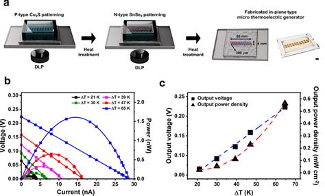 Fabrication And Evaluation Of The Micro Scale Thermoelectric