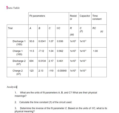 solved data table fit parameters resist resist capacitor