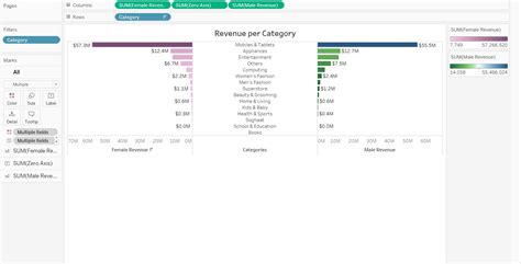 Github Anishamish04 Customer Analysis Using Tableau This Visualization Of Customer Analysis