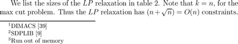Sizes Of The Max Cut Relaxations Download Table