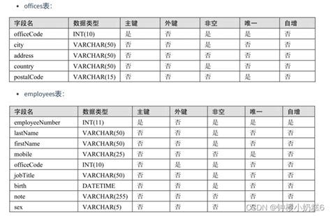 第11章：约束 数据库的唯一性约束 表级约束 csdn博客