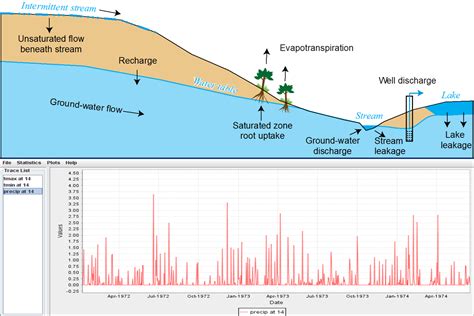 8 Keys To Develop A Thesis In Distributed Hydrological Modeling — Hatari Labs