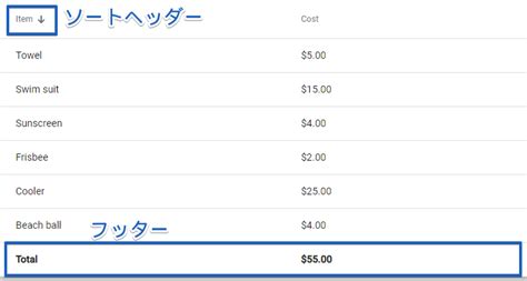 Angular Material Ui Mat Tableにソートヘッダーとフッターをつける エンジニアによる投資