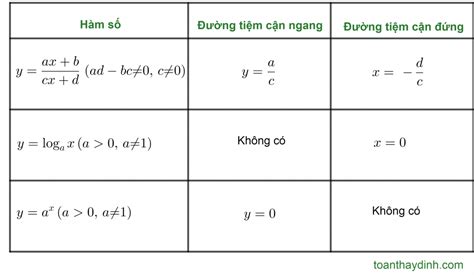 R T Hay Ti M C N C A Th H M S L P To N Th Y Nh