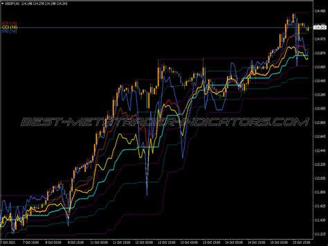 oscillators applied chart indicator ⋆ top mt4 indicators mq4 or ex4 ⋆ best metatrader