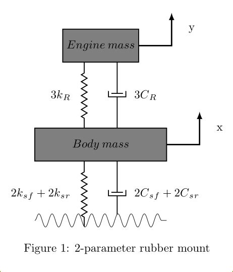Tikz Pgf Positioning In Latex TeX LaTeX Stack Exchange