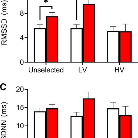 Baseline Fetal Heart Rate Fhr And Fhr Variability Patterns Fhr Download Scientific Diagram