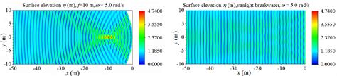 Figure 6 From Wave Attenuation And Focusing By A Parabolic Arc Pontoon