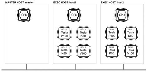 GPU Sharing With Altair Grid Engine Part III