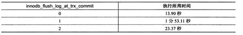 mysql事务原子性、一致性和持久性以及回滚是如何实现的？ 原子性通过undo log实现 持久性通过redo log实现 csdn博客