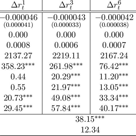 Estimation Of Random Walk Model Download Scientific Diagram