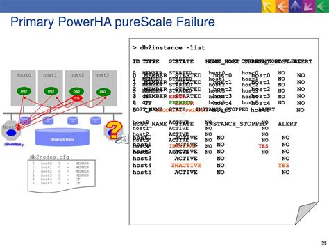 PPT IBM DB PureScale Overview And Technical Deep Dive PowerPoint Presentation ID