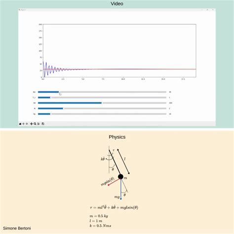 Simone Bertoni On Linkedin Controlsystems Embeddedsystems