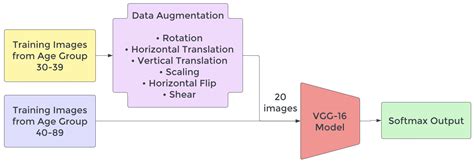 GitHub Ambrim Breast Cancer Detection COS Computer Vision Final Project Classifying