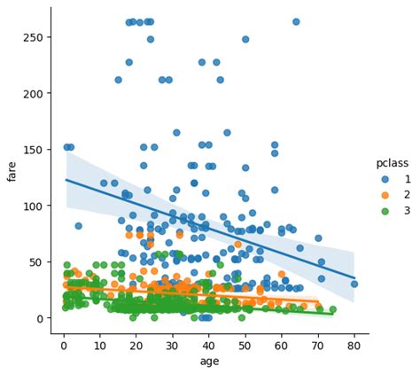outliers · aammartufail python ka chilla2023 · discussion 64 · github